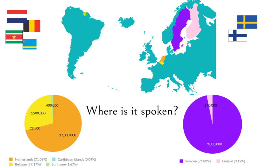 Swedish and Dutch: language comparison – a Polyglot illustrating ...