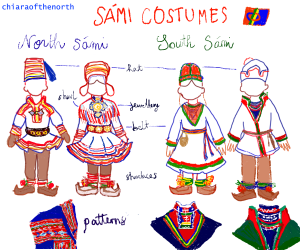 Sami traditional costumes – a Polyglot illustrating Scandinavia