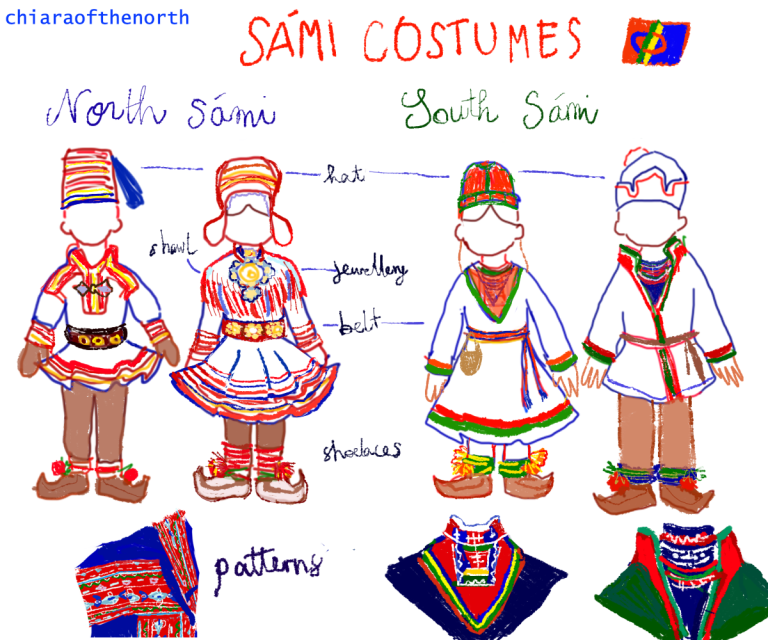 Sami traditional costumes – a Polyglot illustrating Scandinavia