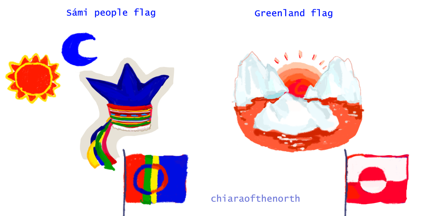 Nordic flags explained – a Polyglot illustrating Scandinavia