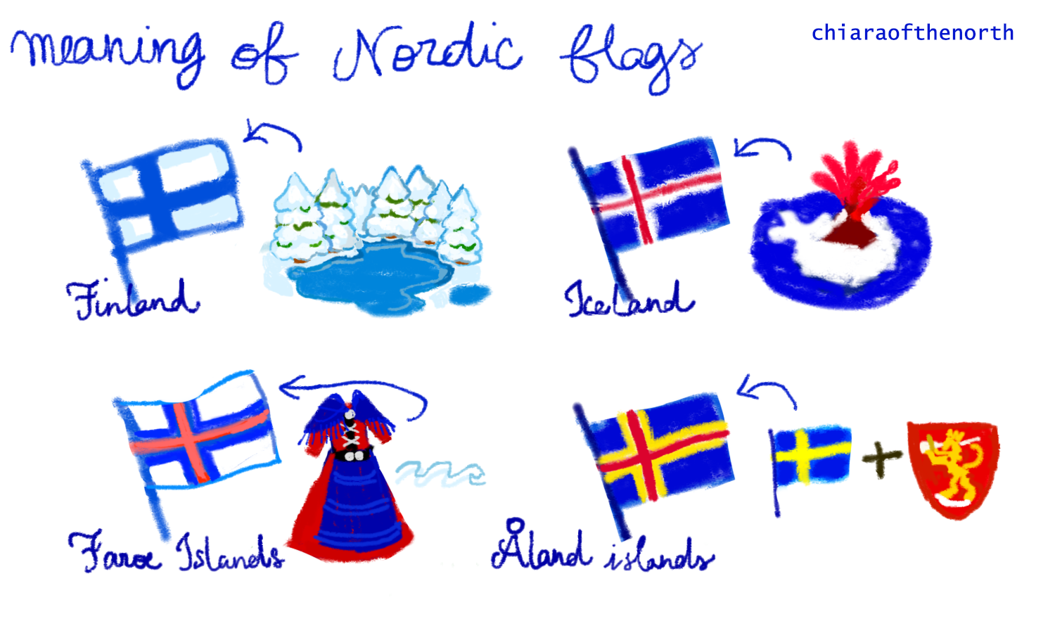Nordic flags explained – a Polyglot illustrating Scandinavia